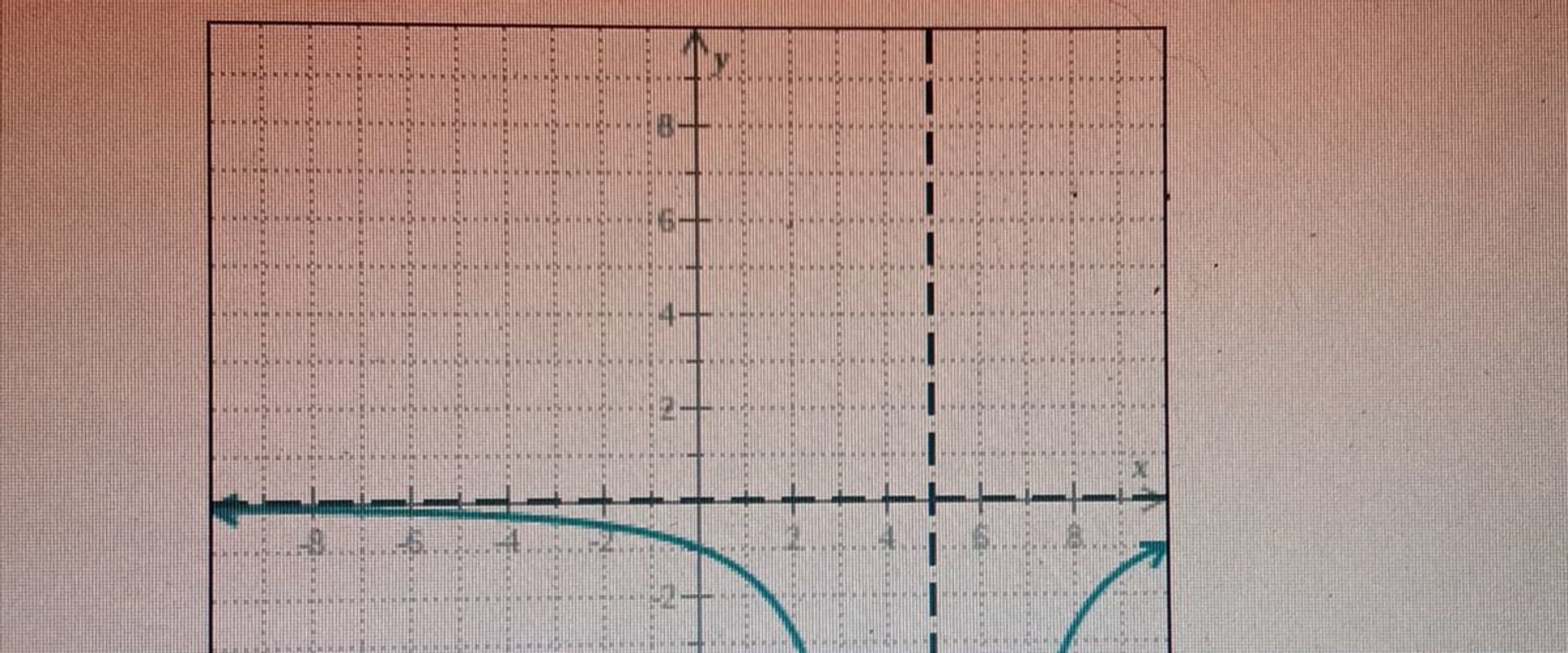 Understanding Holes in the Graph of Rational Expressions